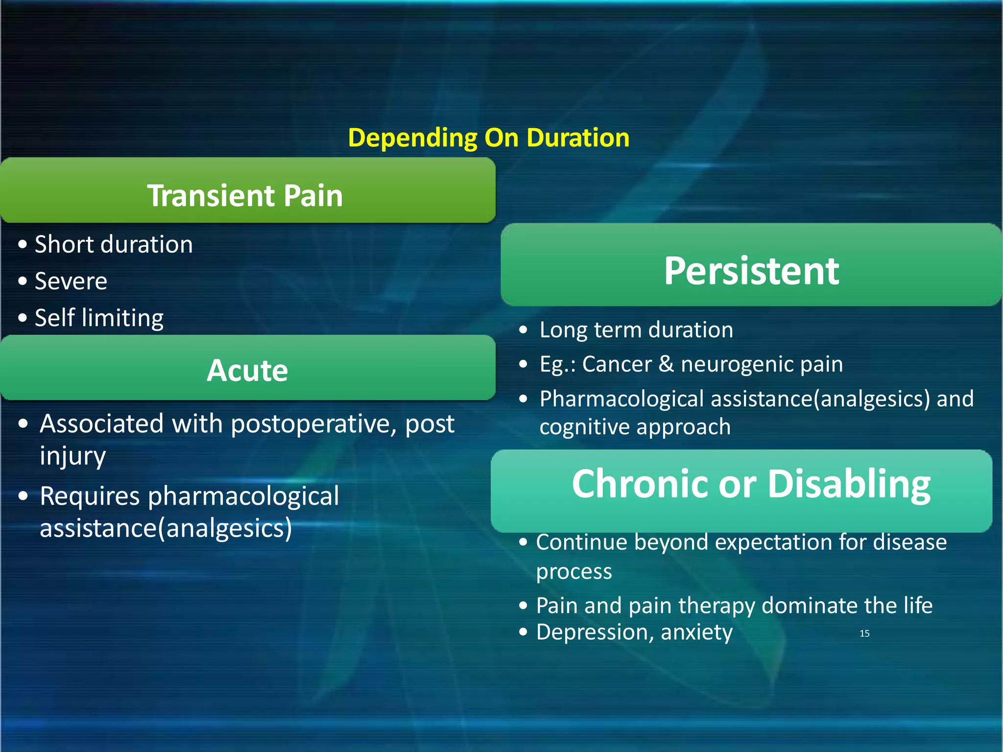 Post operative pain management | PPTX