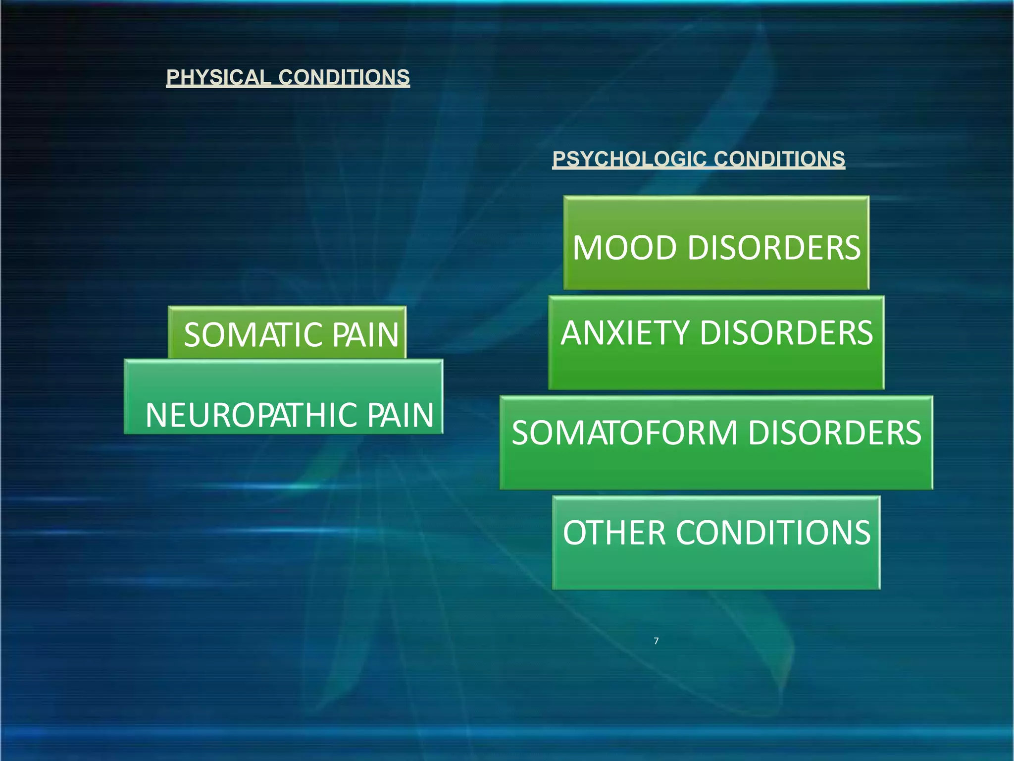 Post operative pain management | PPTX