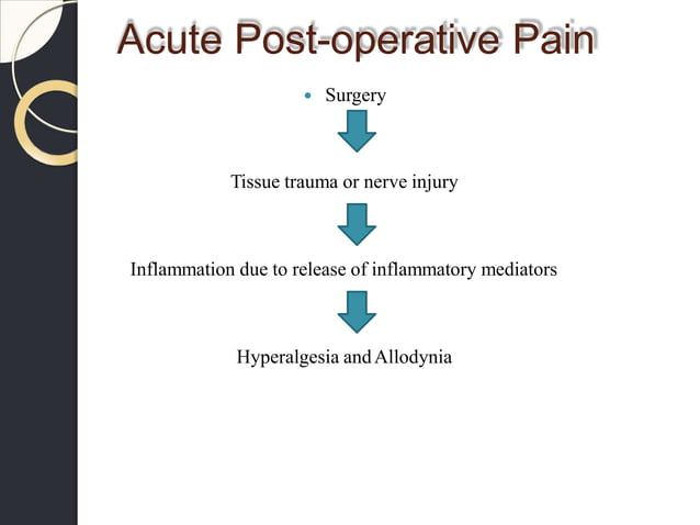 Post operative pain management | PPTX | Physical Therapy | Wellness