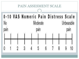 Pain Management | PPTX