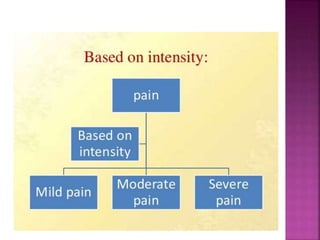Pain | PPTX