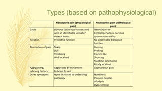 What is pain? | PPTX