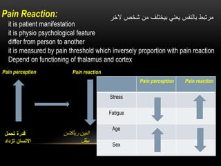 Pain and pain control | PPTX