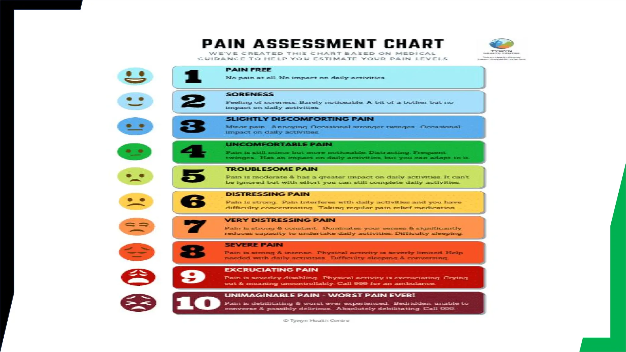 PAIN/CLASSIFICATION AND MANAGEMENT OF PAIN.pdf