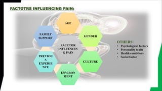PAIN/CLASSIFICATION AND MANAGEMENT OF PAIN.pdf