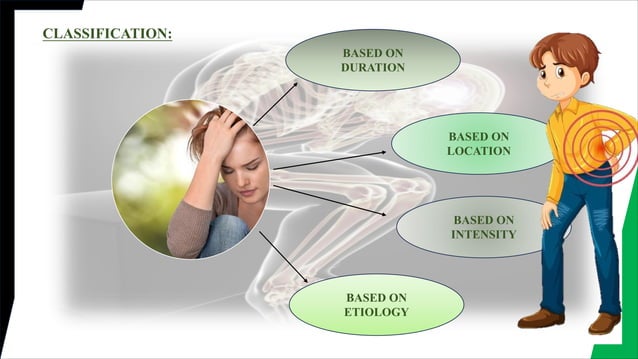 PAIN/CLASSIFICATION AND MANAGEMENT OF PAIN.pdf | Physical Therapy ...