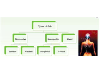 Pain and its types with pain assessment scale | PPTX