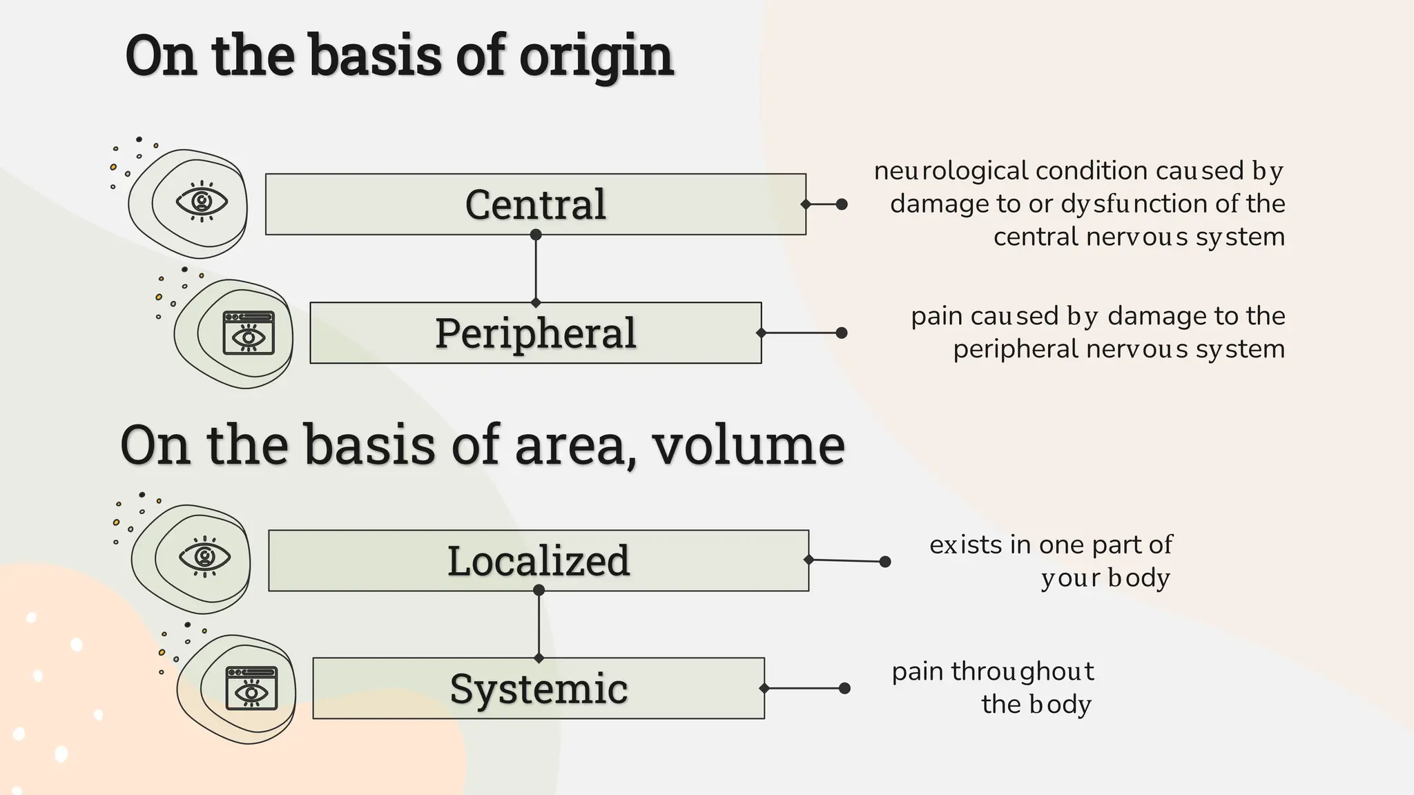 Pain, nociception and pathways of pain transmission | PPTX