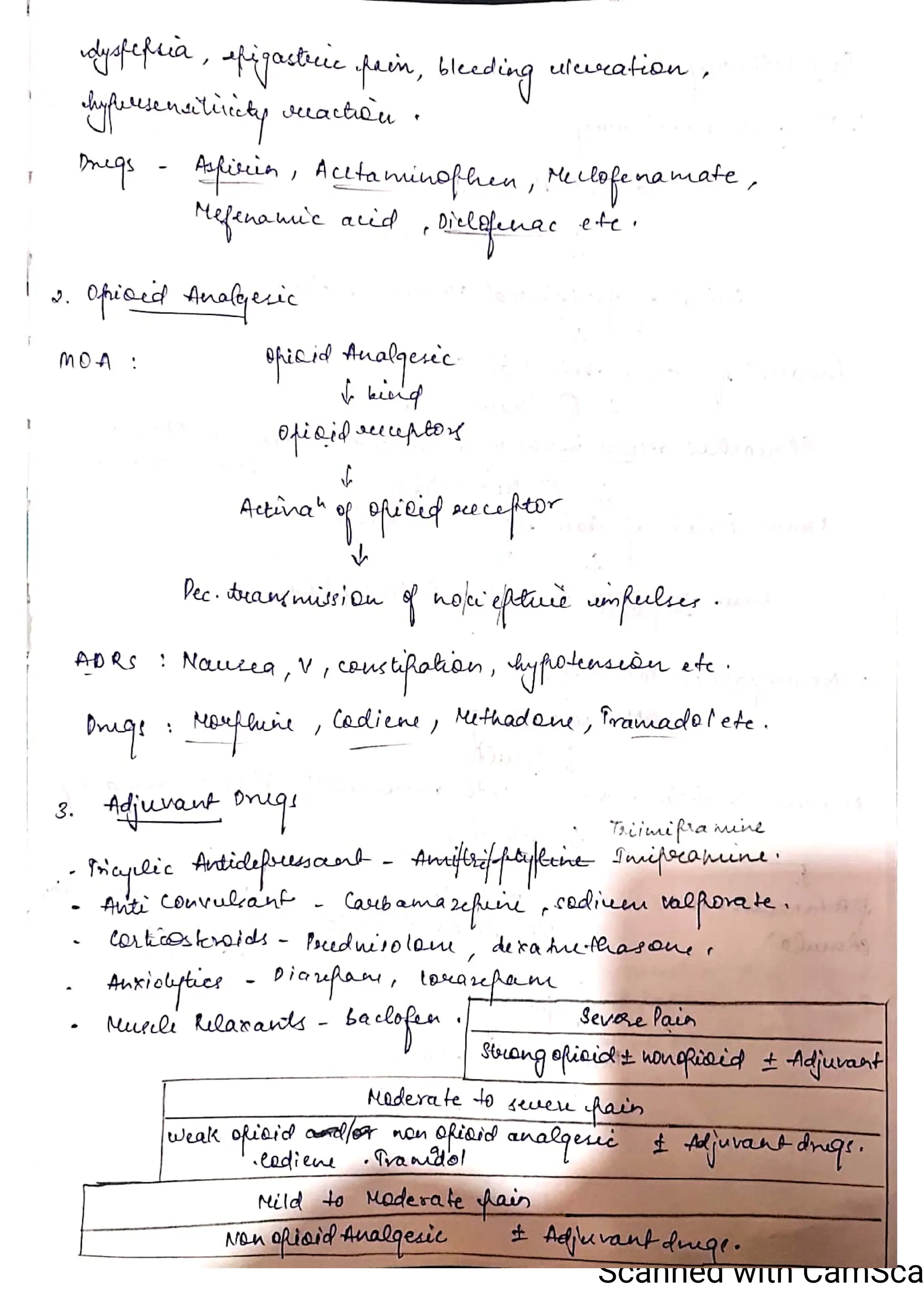 Pain,definition,types, MOA,therapeutic management, | PDF