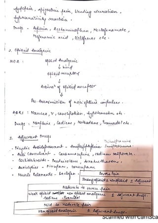 Pain,definition,types, MOA,therapeutic management, | PDF