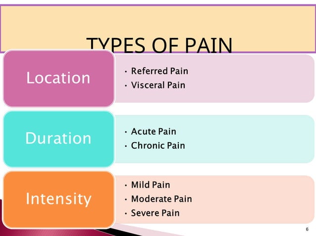 PAIN.ppt for nurses fundamentals of nursing ppt | PPT | Physical Therapy | Wellness