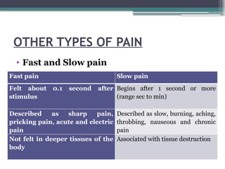 Pain- defintion, types and principles of pain management | PPTX