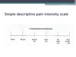 Pain- defintion, types and principles of pain management | PPTX