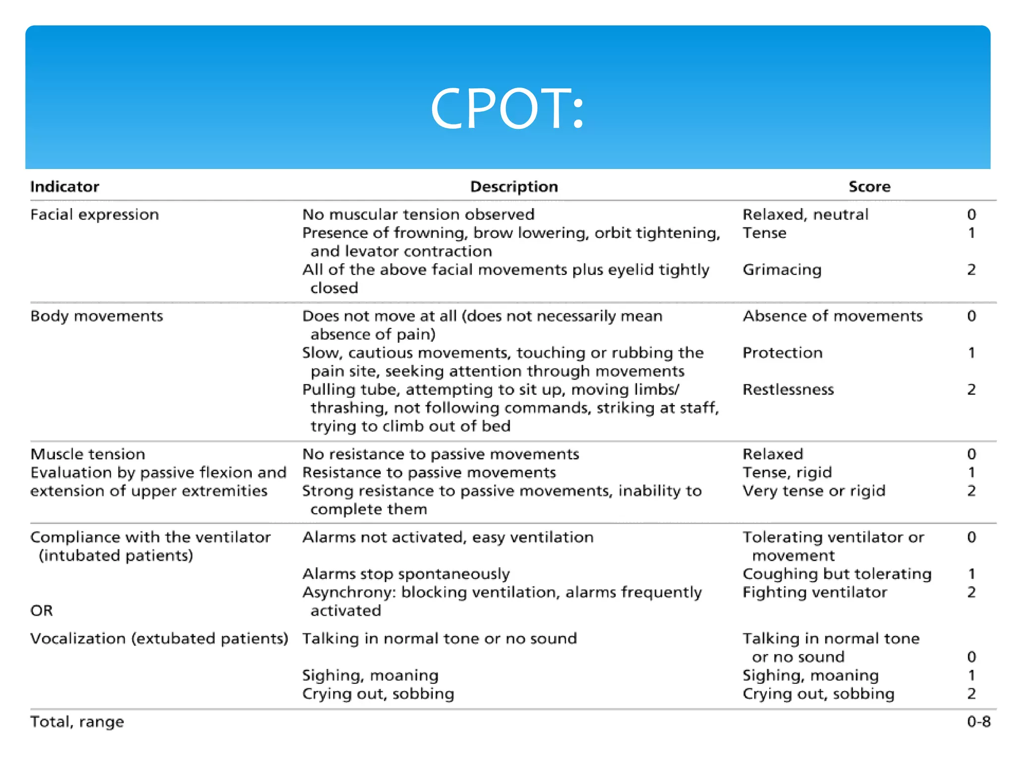 Pain in the ICU | PPTX