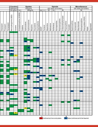 Pain management-brochure itsp | PDF