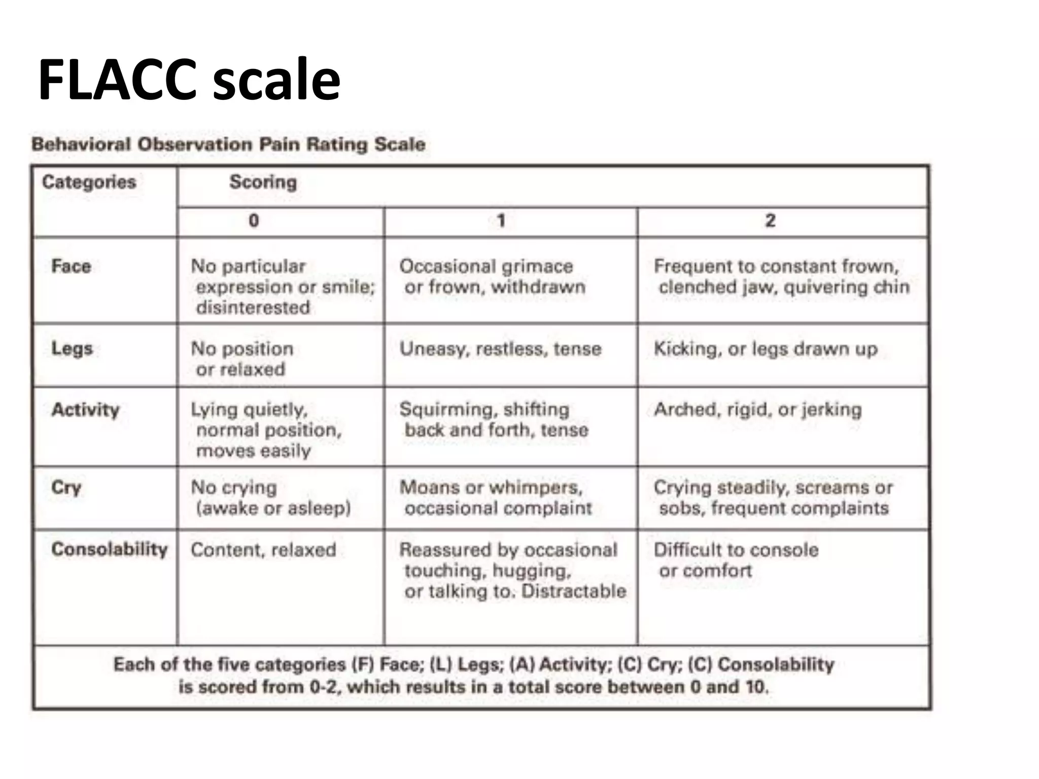 Pain-Scales-and-Assessment.ppt