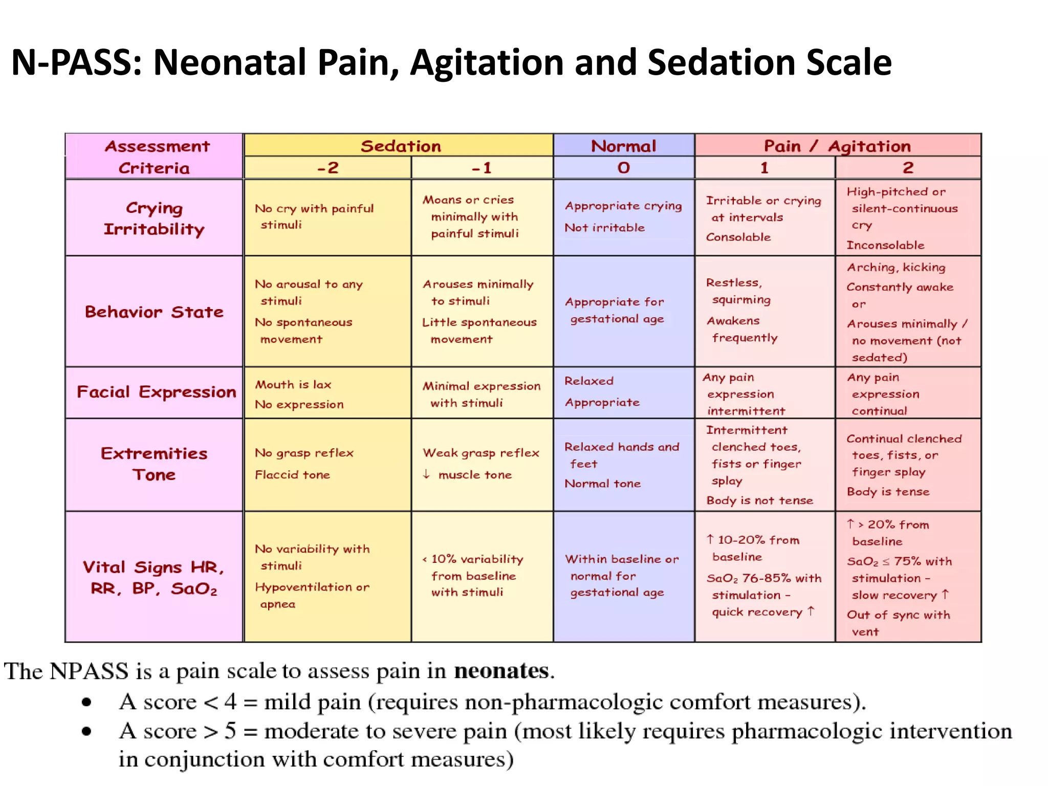 Pain-Scales-and-Assessment.ppt