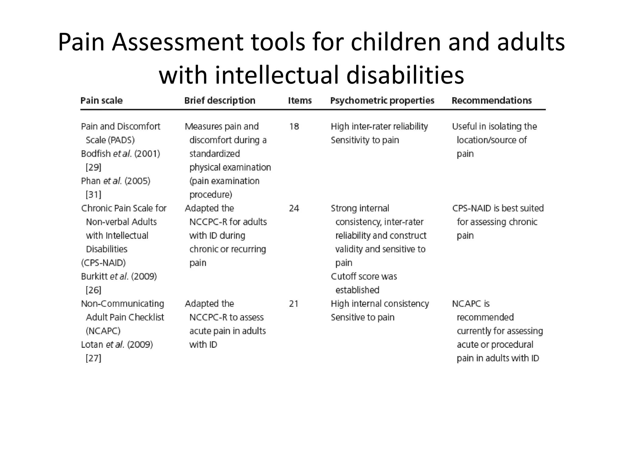 Pain-Scales-and-Assessment.ppt