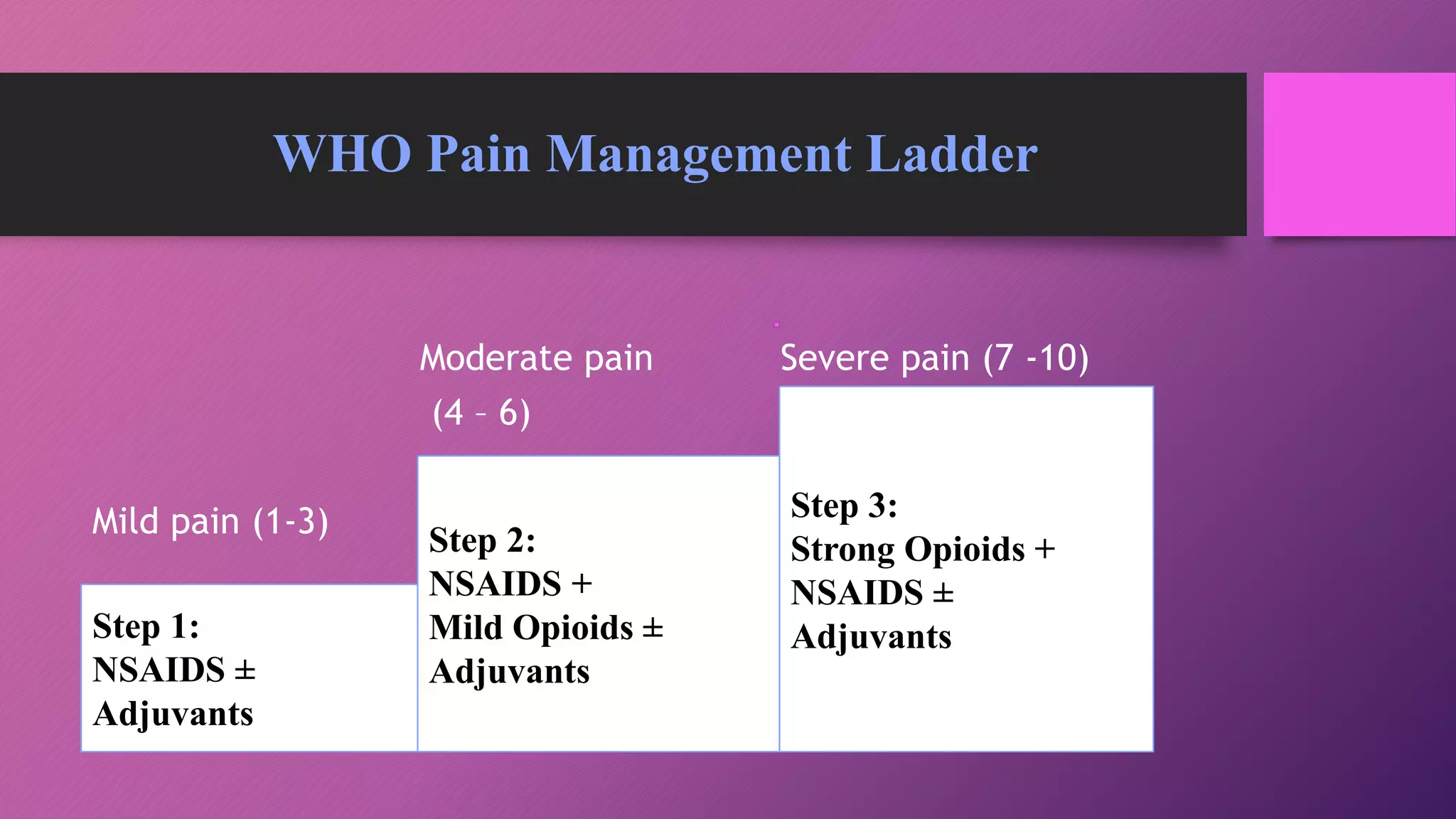 PAIN | PDF