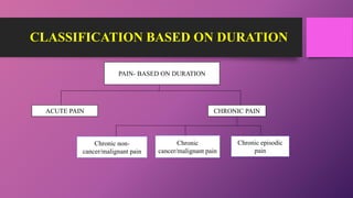 PAIN | PDF
