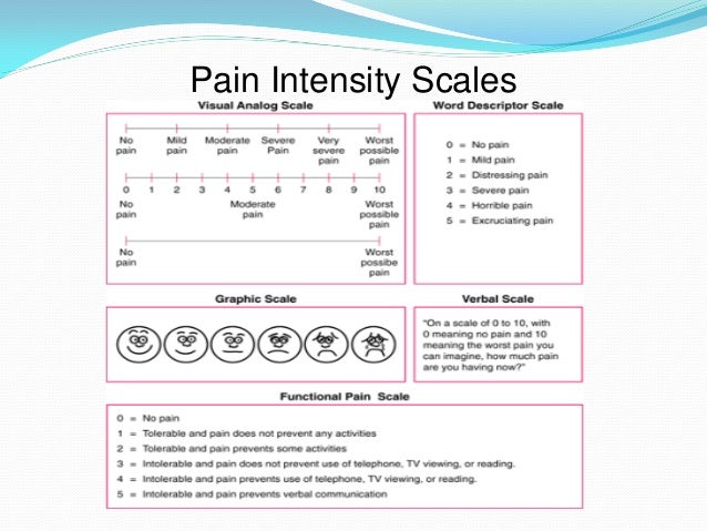 Lecture 19:Pain Dr.Reem AlSabah