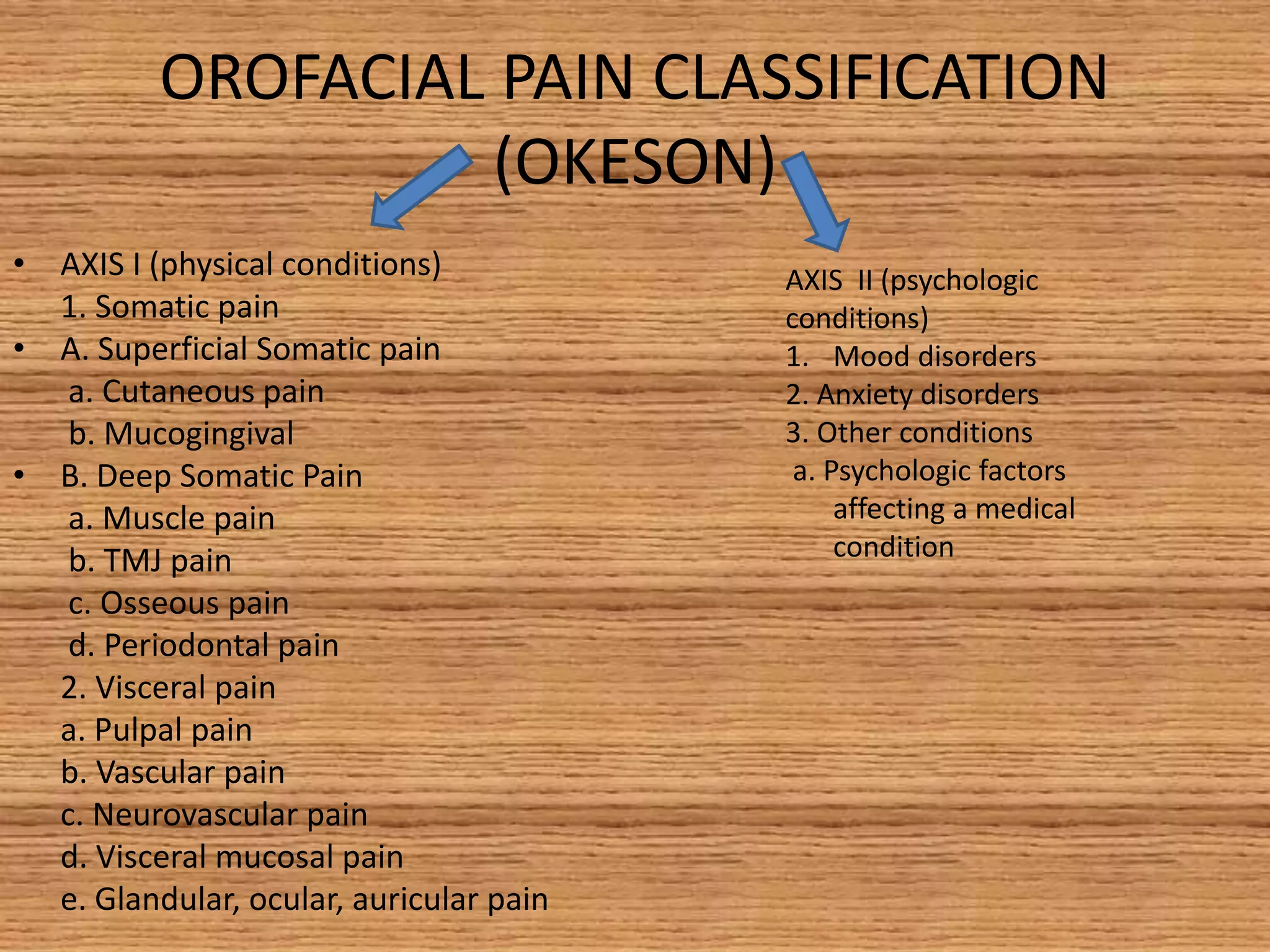 Pain and its pathway | PPTX