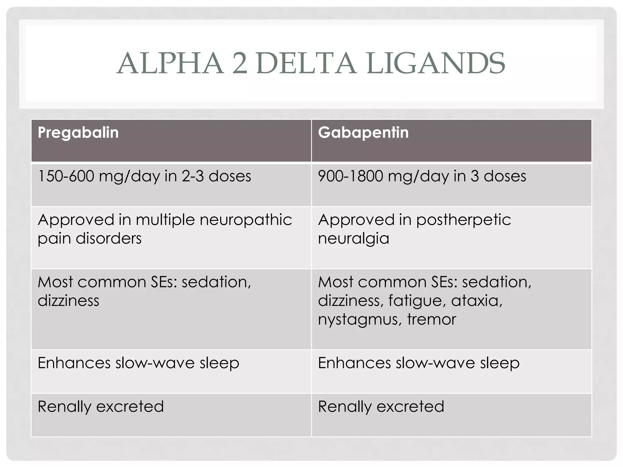 Pain and its treatment in psychiatric practice (2) (1) | PPTX