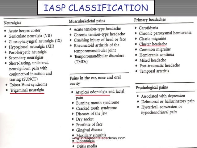 Pain and pain pathways/endodontic courses