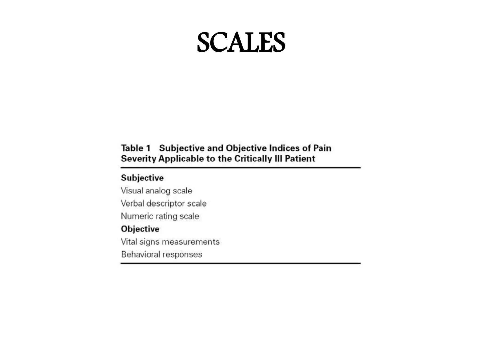 Pain and sedation in critically ill patients | PPTX