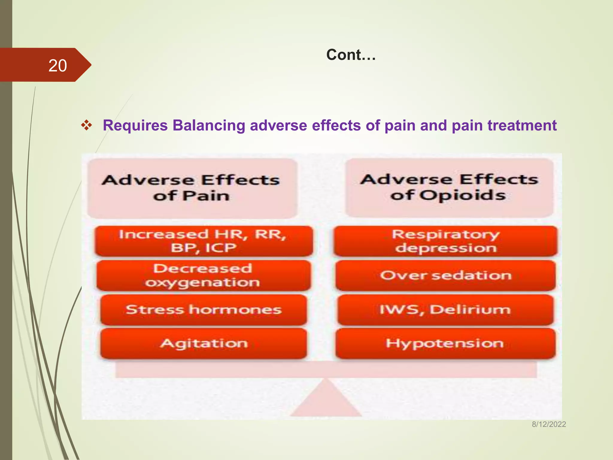 Pain and Sedation Management PICU.pptx