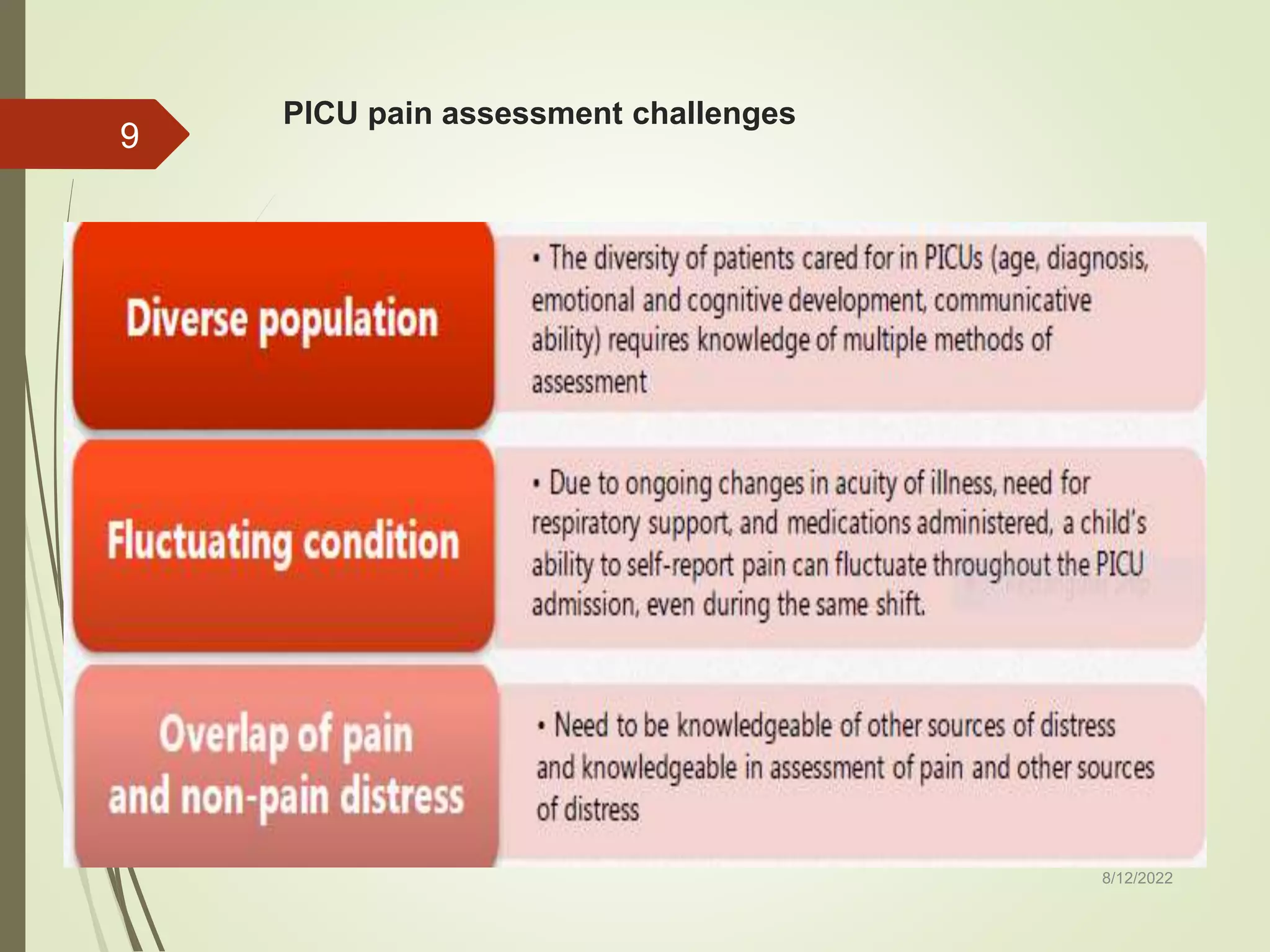 Pain and Sedation Management PICU.pptx