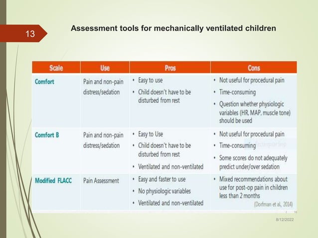 Pain and Sedation Management PICU.pptx