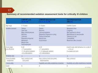 Pain and Sedation Management PICU.pptx