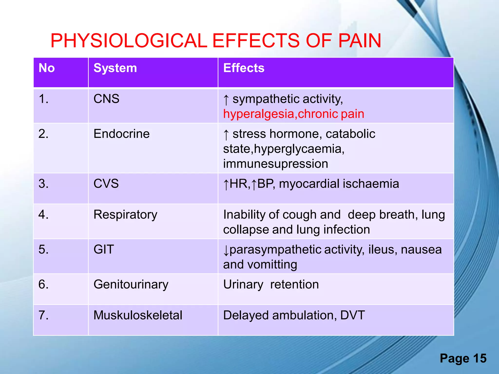 Pain as 5 th vs | PDF