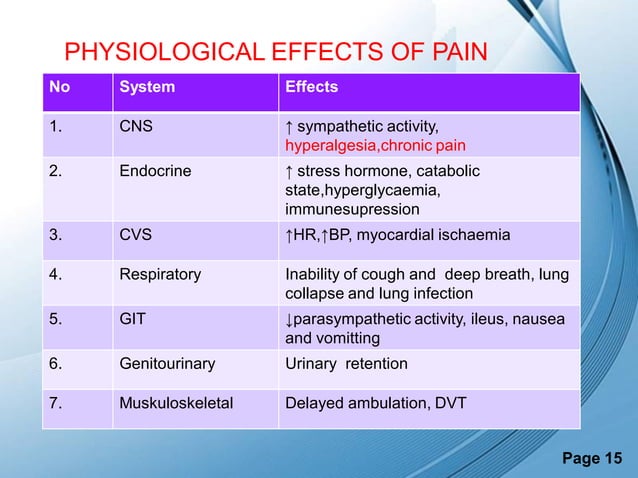 Pain as 5 th vs | PDF | Physical Therapy | Wellness