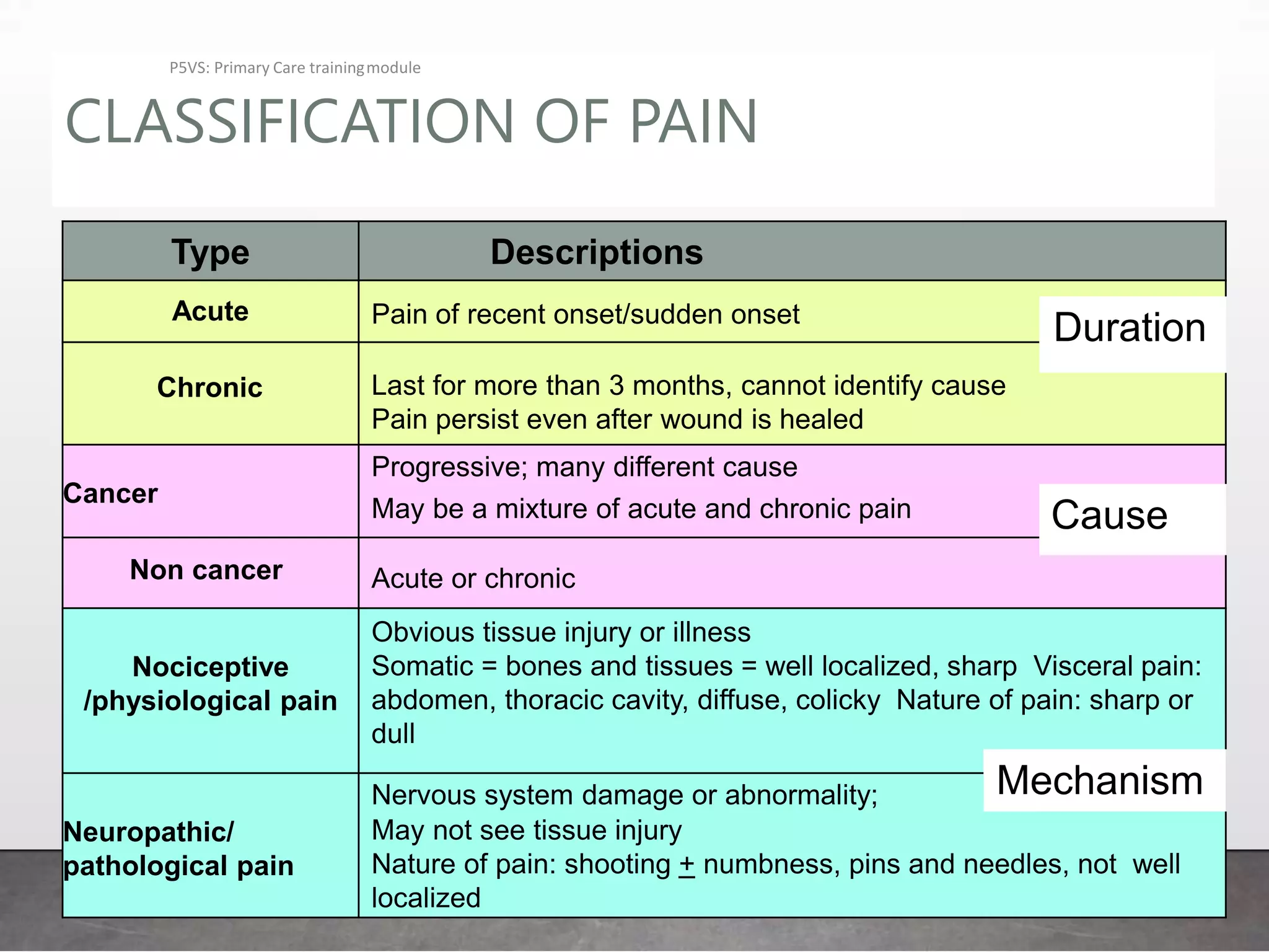 pain as 5th VS.ppt