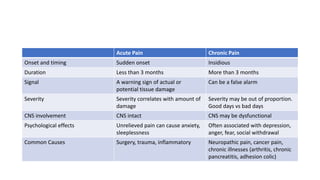 Pain as a 5th Vital Sign.pptx