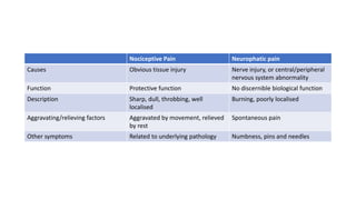 Pain as a 5th Vital Sign.pptx