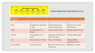Pain as fifth vital sign 2.0.pptx