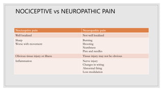 Pain as fifth vital sign 2.0.pptx