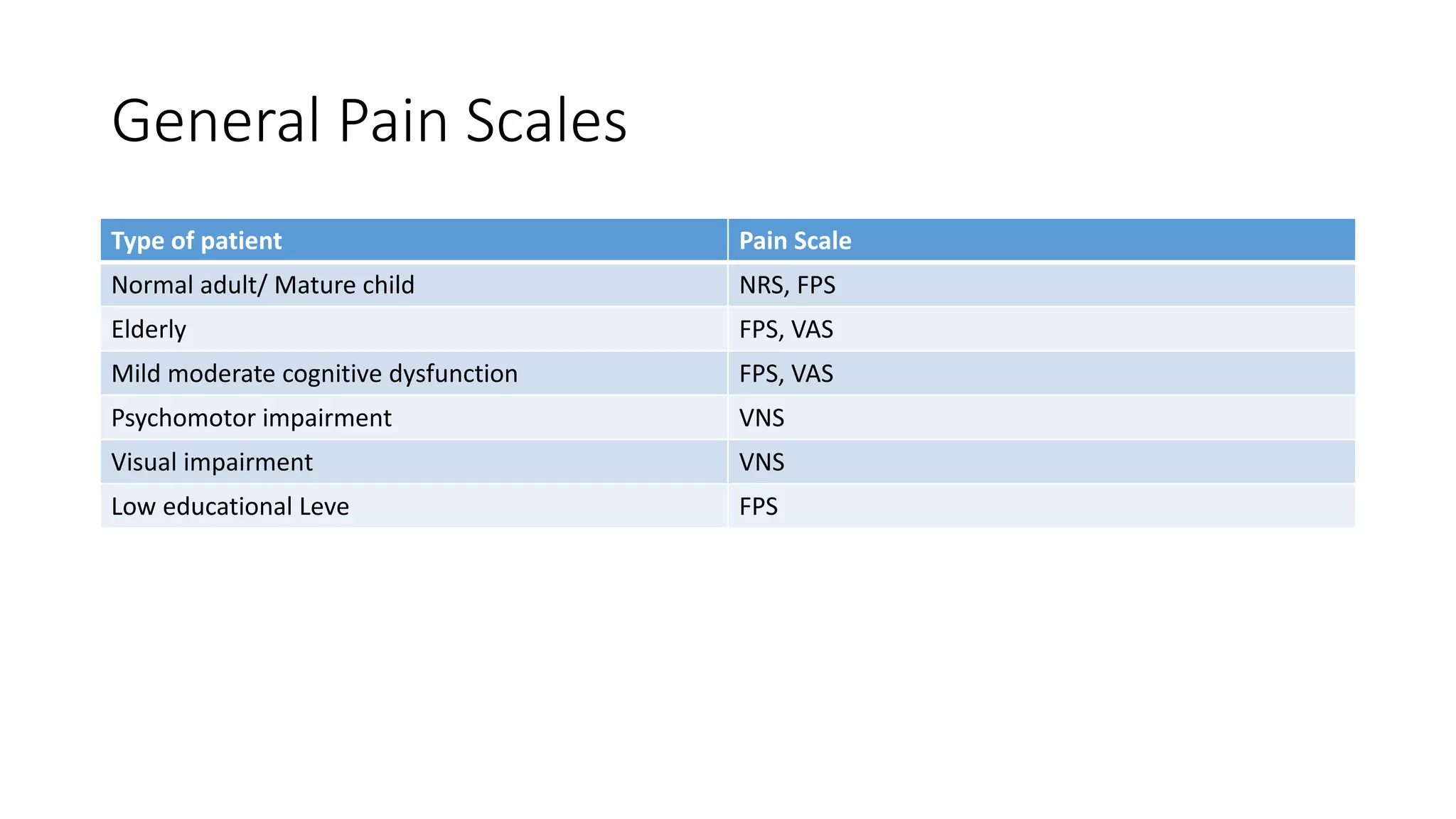 Pain assesment &management considerations | PPTX