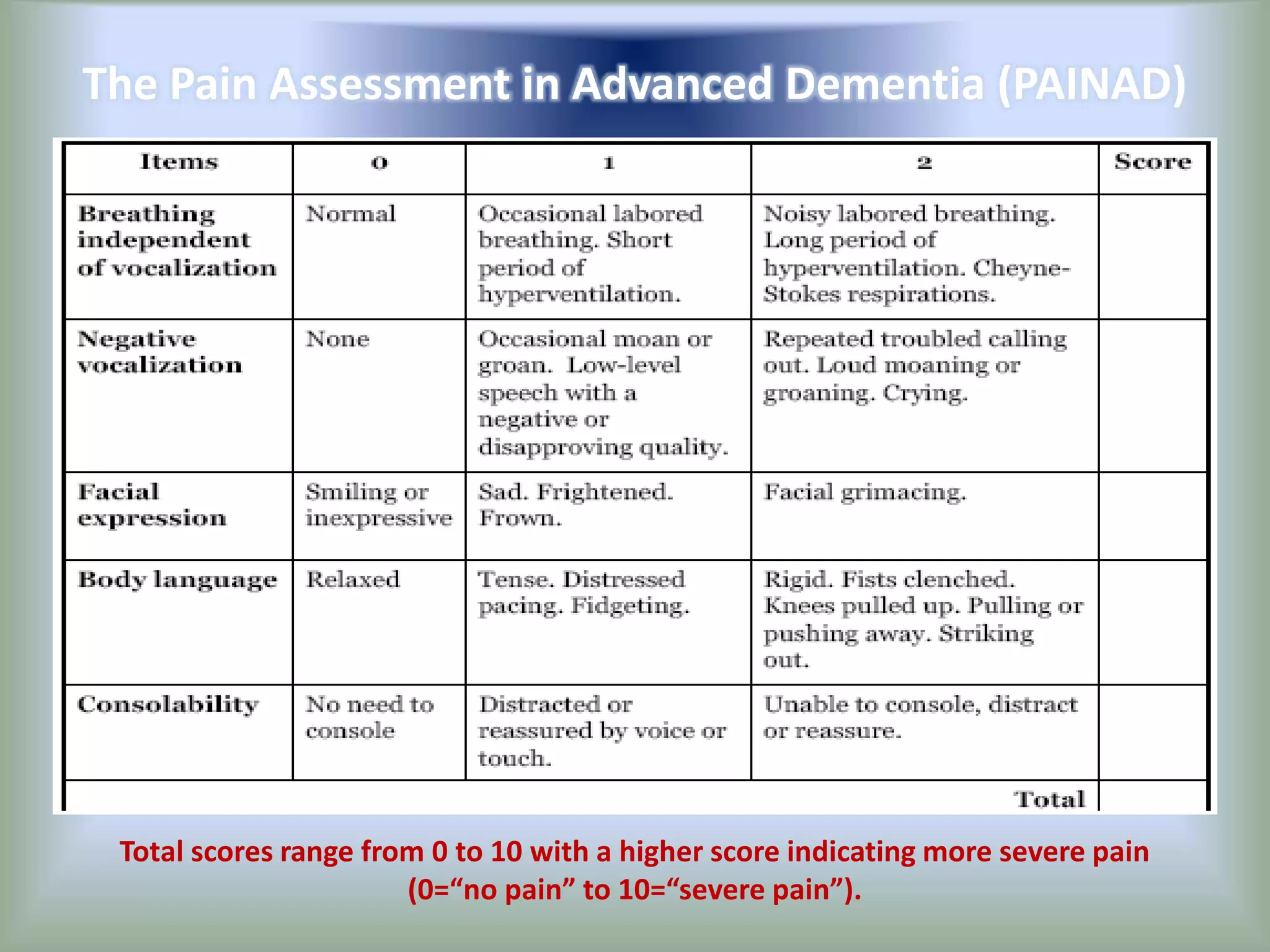 Pain assessment | PPTX