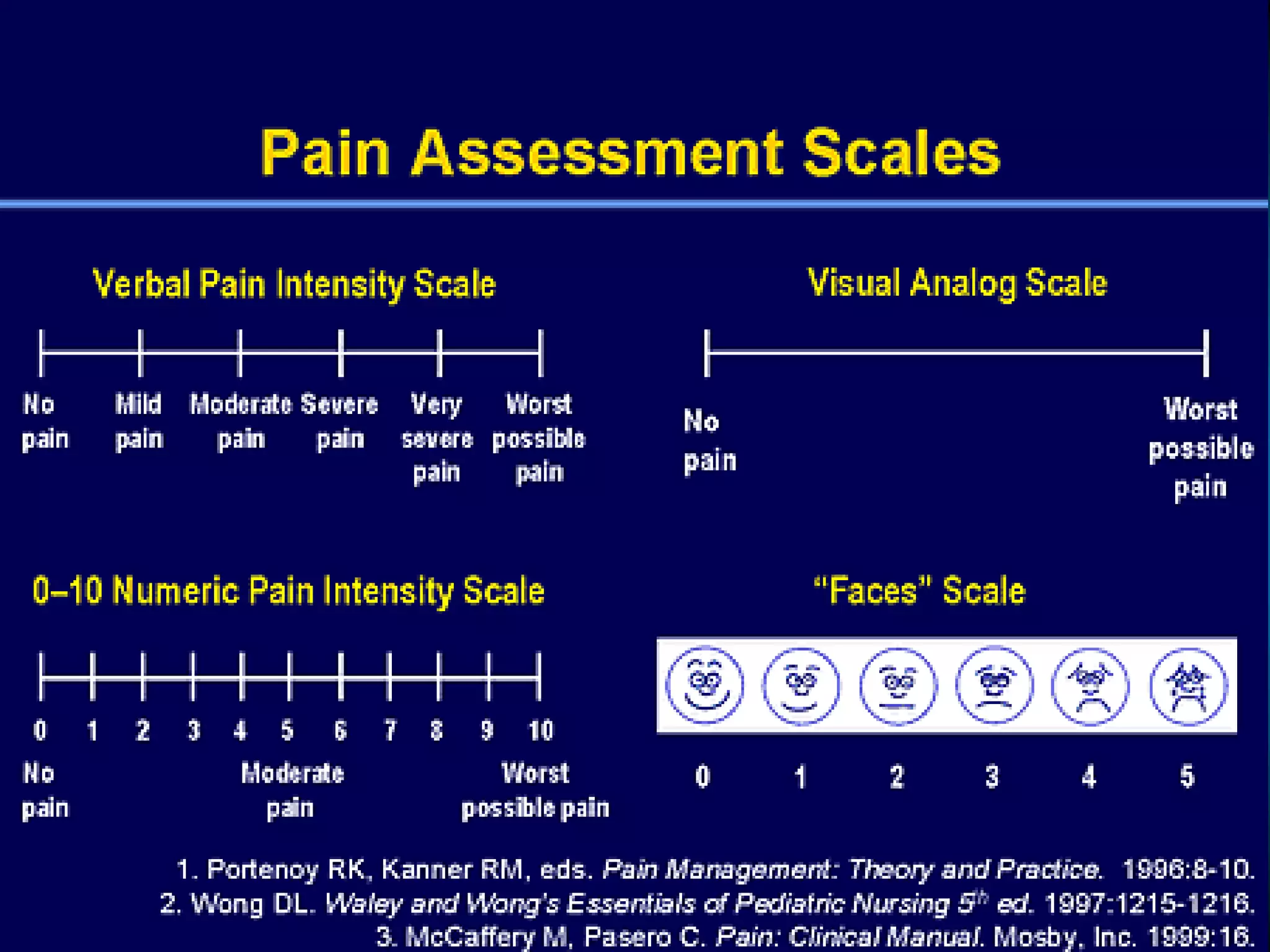 pain assessment.ppt