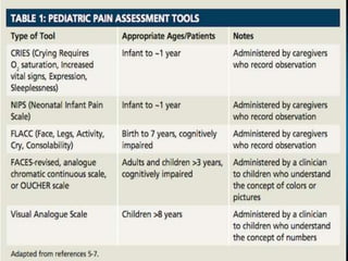 pain assessment.ppt