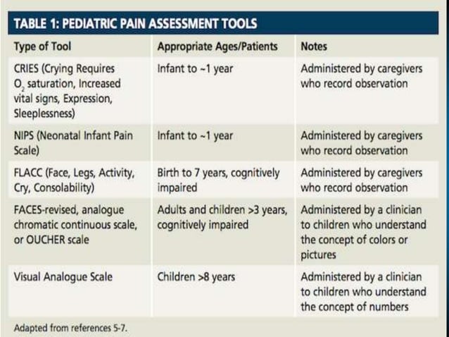 pain assessment.ppt | Parenting Babies and Toddlers | Parenting