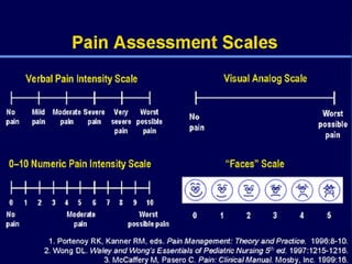 pain assessment.ppt