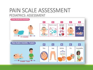 Pain Assessment (2).pptx pain assessment for BAMS students | PPTX