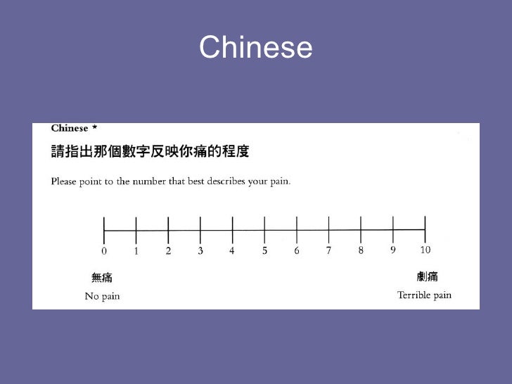 Pain Assessment As A Human Right