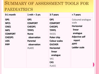Pain assessment hcm | PDF