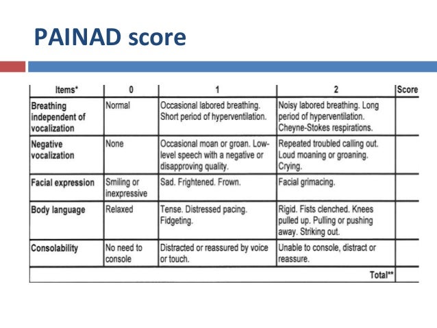 Pain assessment in ED an evidence-based update